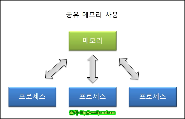 GitHub - mingsayz/Operating-System