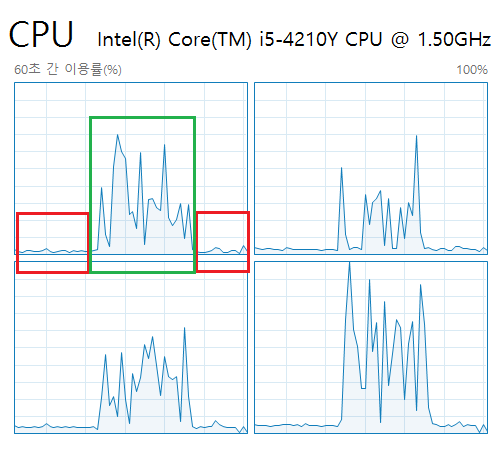 팁스소프트 > MFC/API 가이드 > [D2D] 이미지 읽어서 출력하고 회전하기